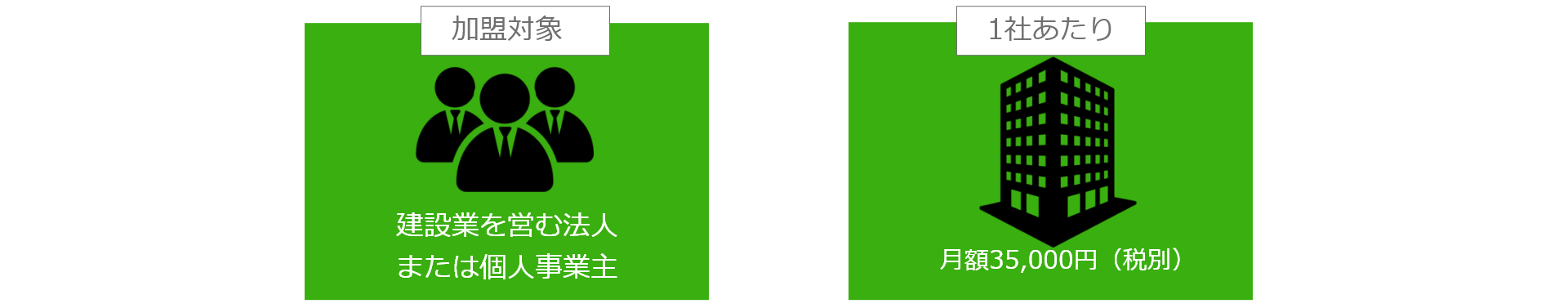 ConISO 建設国際標準化機構 – 建設業対象の団体認証によるISO9001の取得